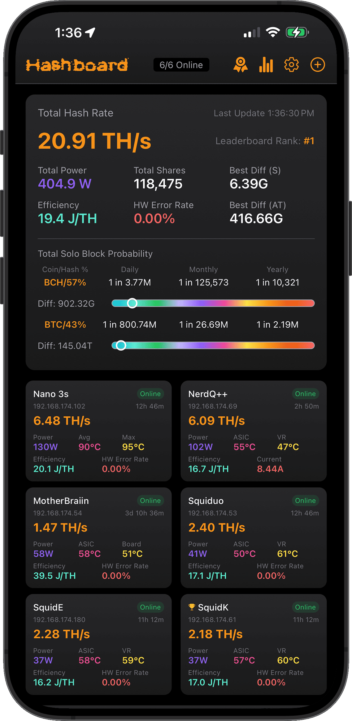 Hashboard – The premier mining dashboard.