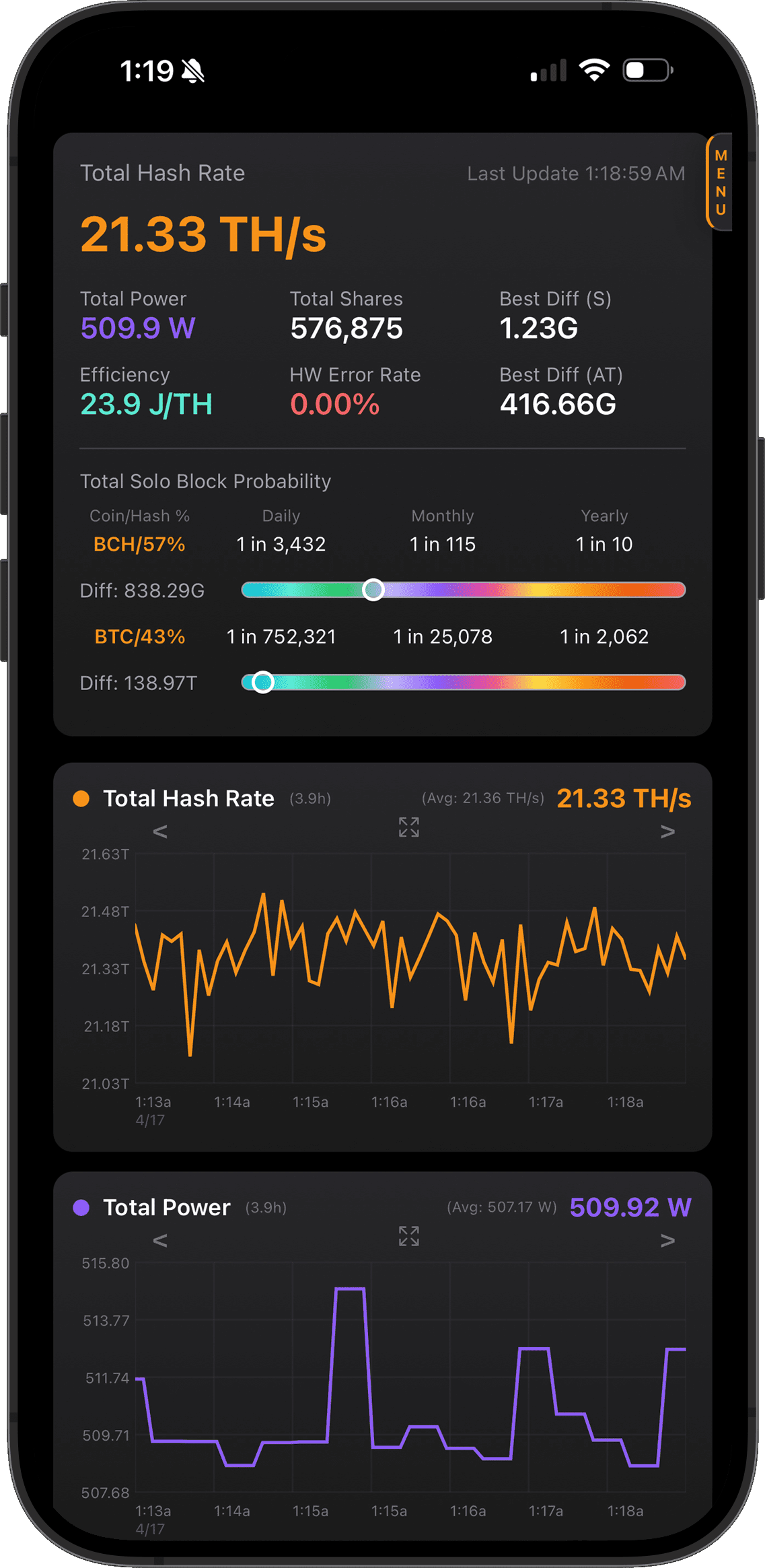 Hashboard – The premier mining dashboard.