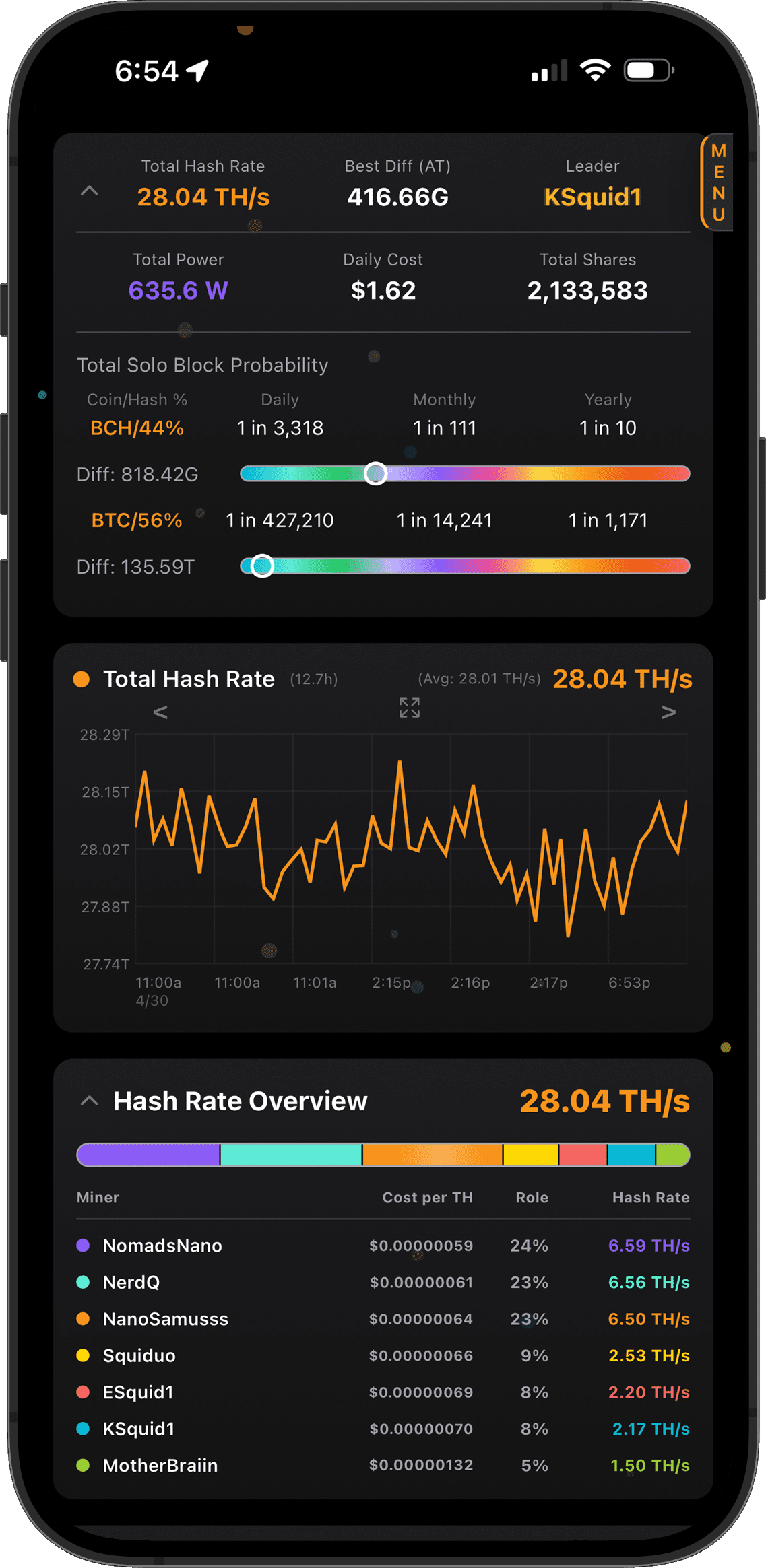 Hashboard – The premier mining dashboard.
